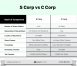 S Corp Vs C Corp - Which business structure is right for you?