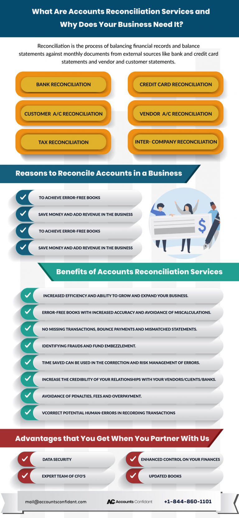 Account Reconciliation Services: Meaning, Types & Advantages!