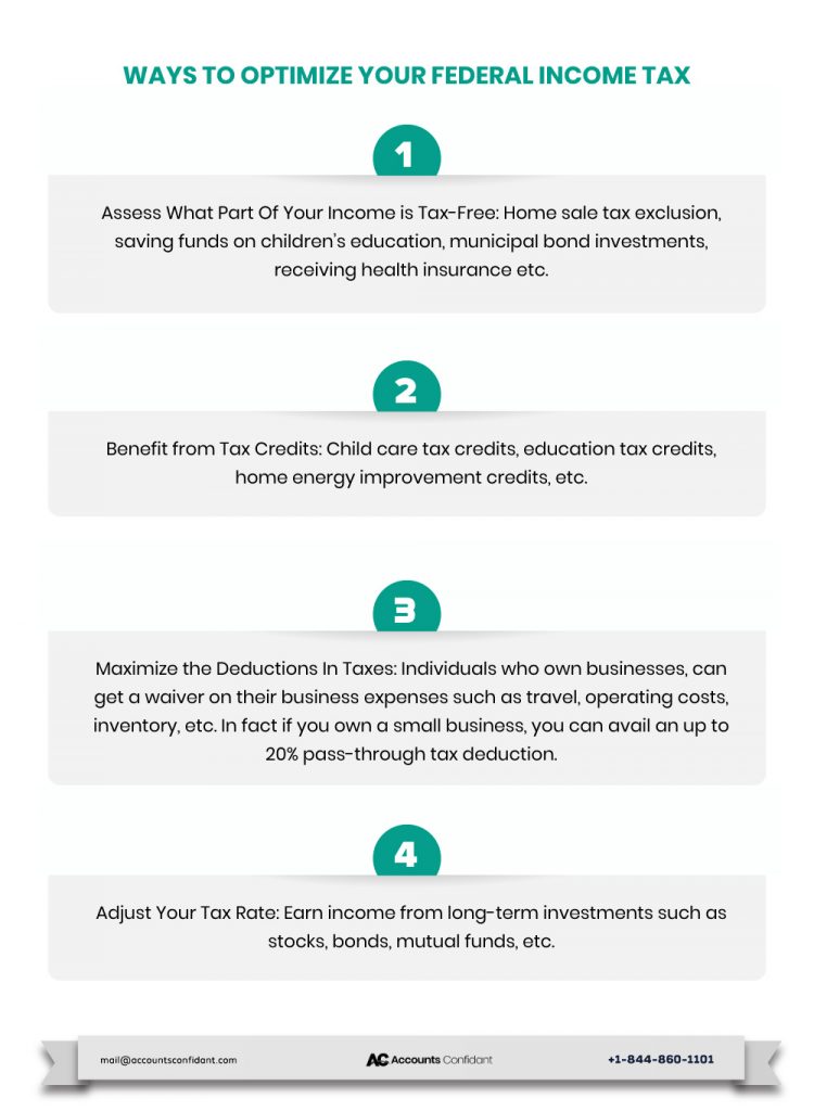Federal Income Tax: Get A Clear Understanding! | Accounts Confidant