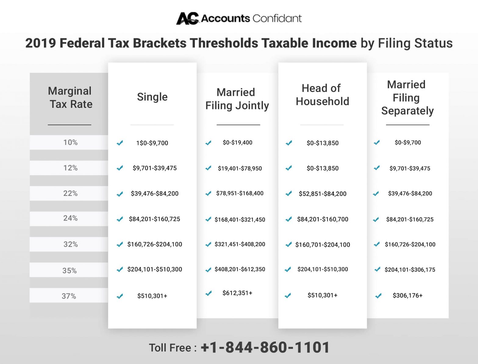 Federal Income Tax: Get A Clear Understanding! | Accounts Confidant