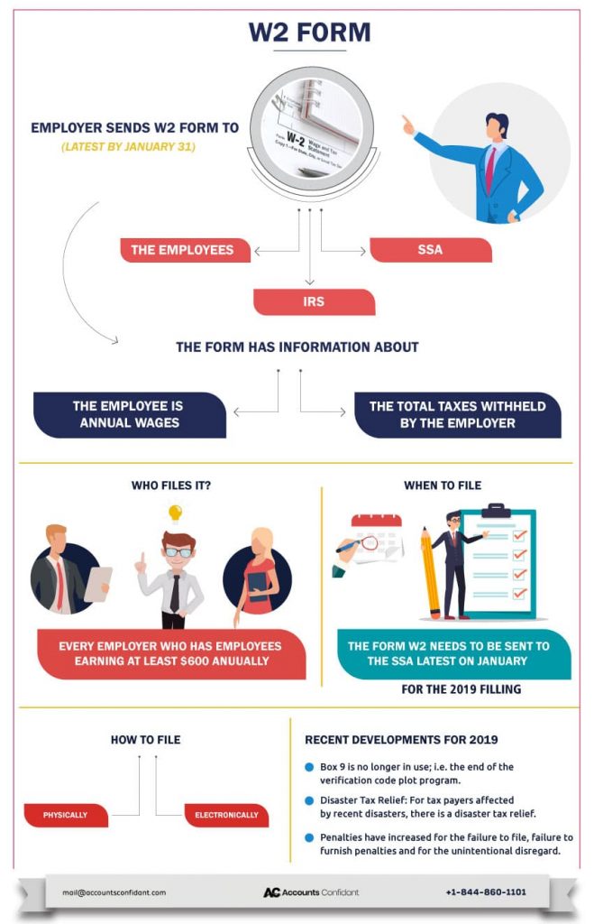What is a W2 Form: Instructions, Deadlines & W2 Form 2019!