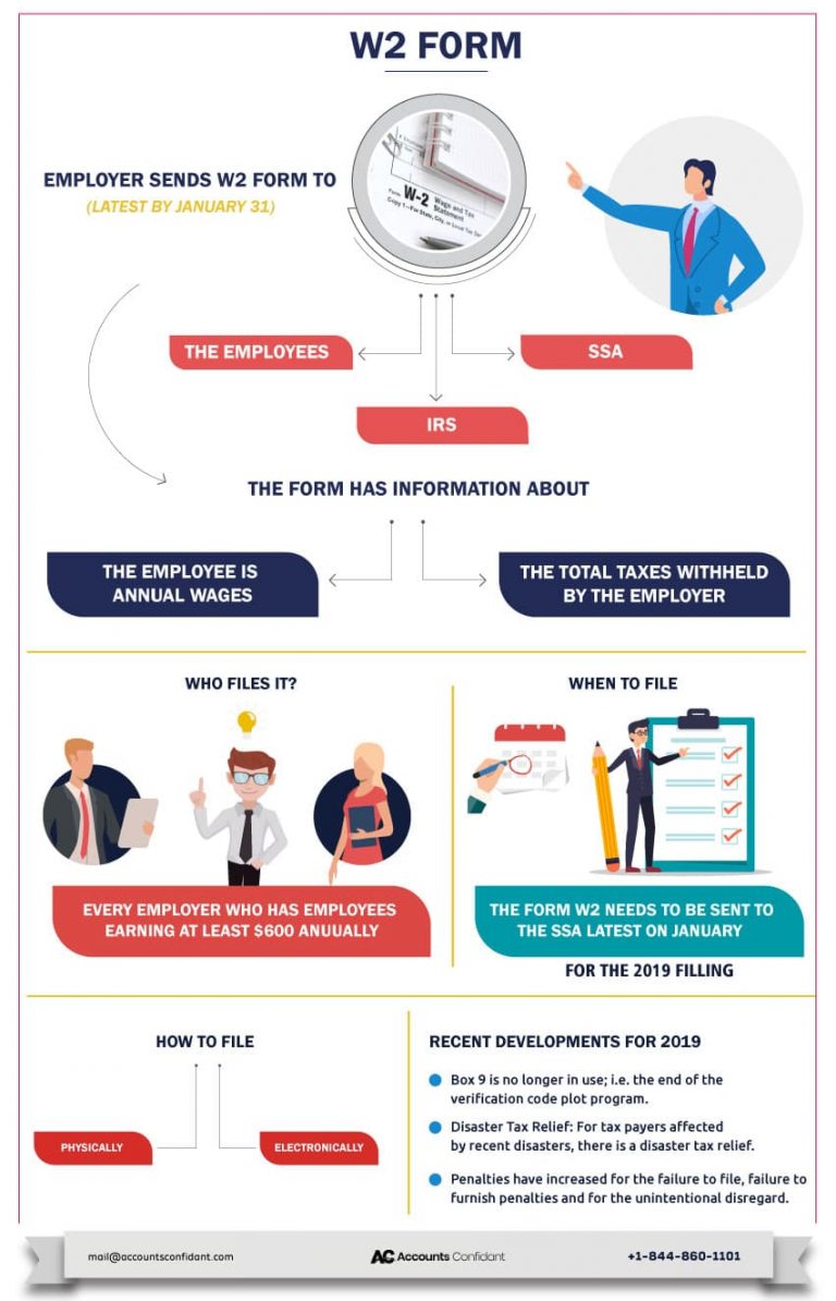 What is a W2 Form: Instructions, Deadlines & W2 Form 2019!